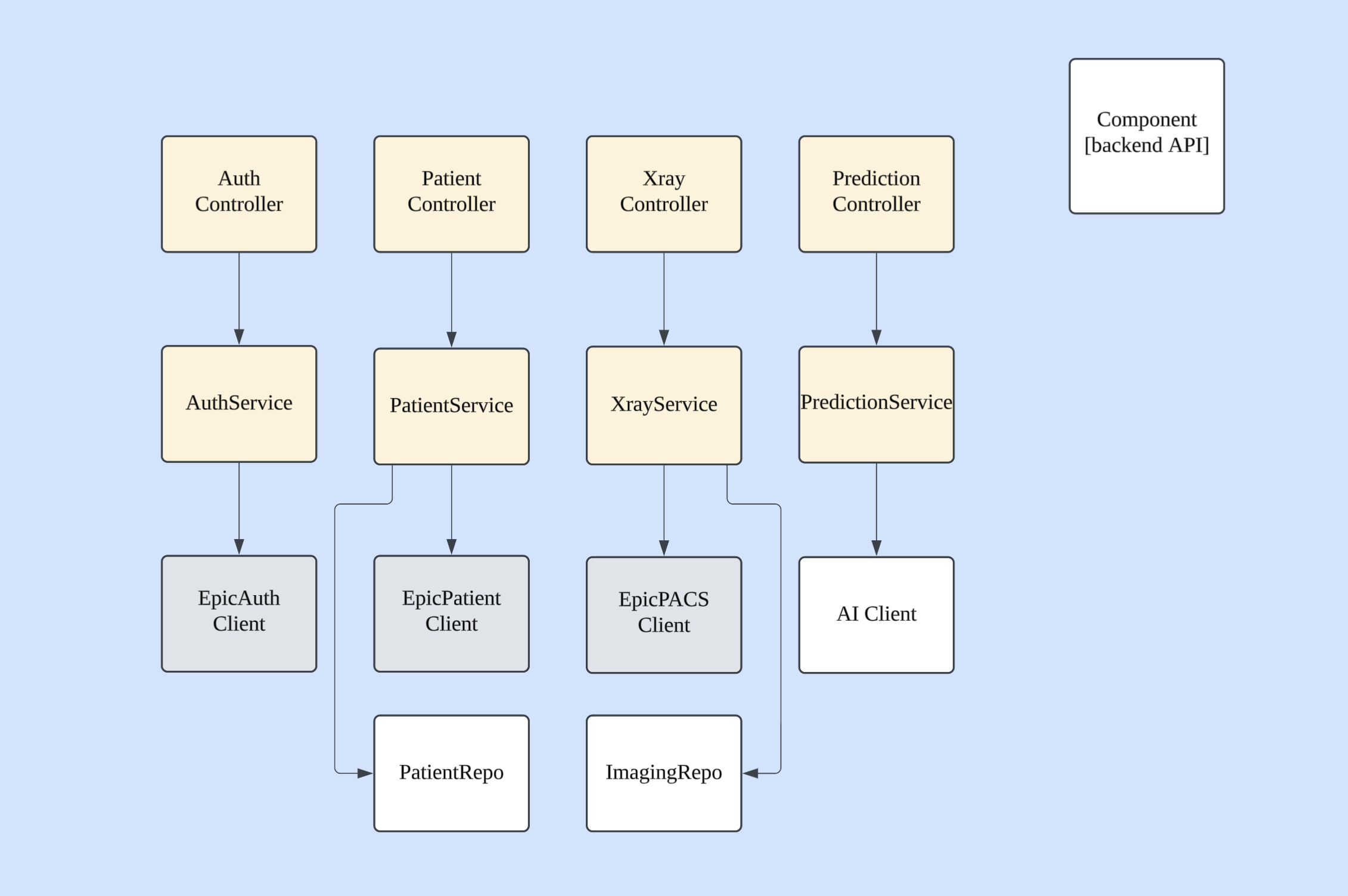 Sepsis Risk Assessment