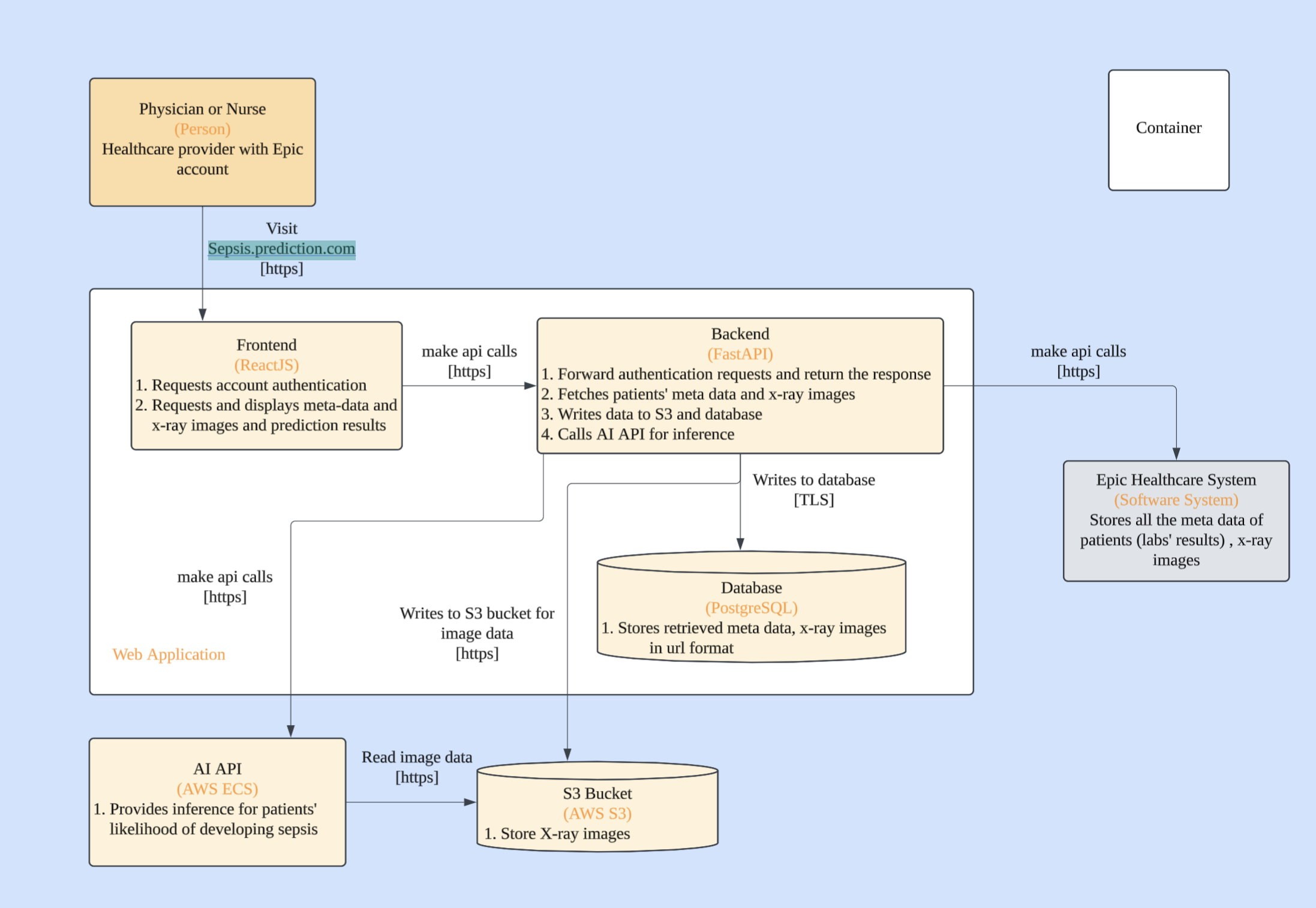 Sepsis Risk Assessment